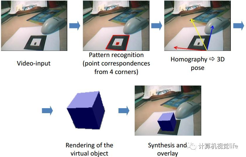 多目标多摄像机跟踪_mtmct-CSDN博客