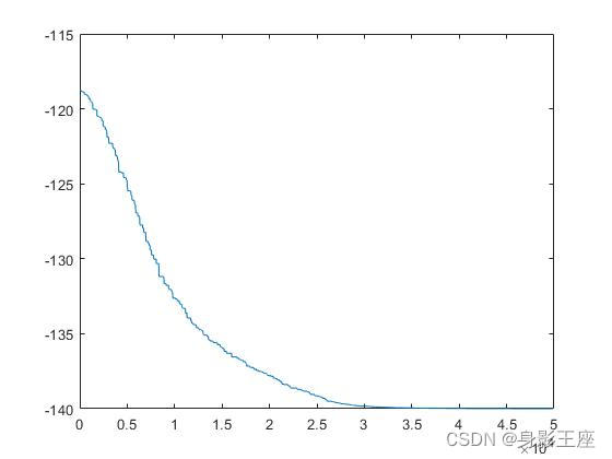 A modified competitive swarm optimizer for large scale optimization problems_a competitive swarm ...