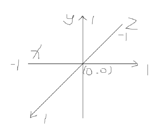 webgl坐标系和canvas2d坐标系转换，简单易懂版_canvas坐标转webgl坐标-CSDN博客