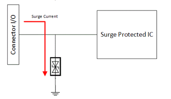 TVS的分析和选择-CSDN博客