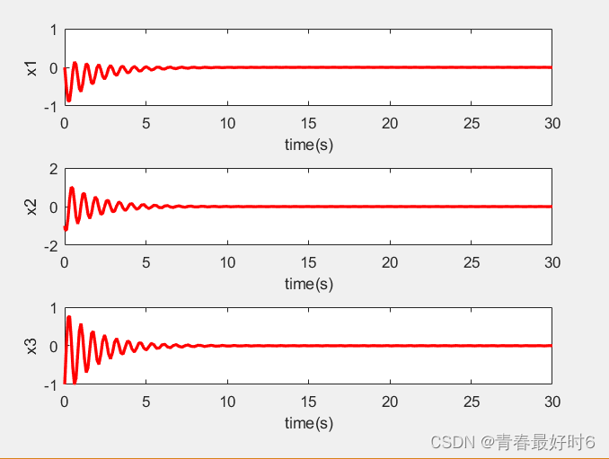 使用YALMIP 求解LMI时遇到的问题_solver not applicable (cplex does not support gene-CSDN博客
