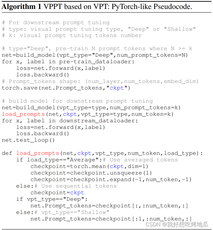 VPPT: VISUAL PRE-TRAINED PROMPT TUNING FRAMEWORK FOR FEW-SHOT IMAGE CLASSIFICATION_image ...