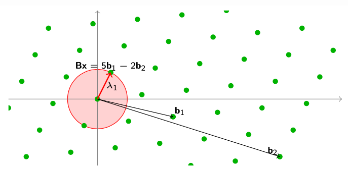 格密码学Efficient Lattice (H)IBE In The Stand Model学习_efficient lattice ibe ...