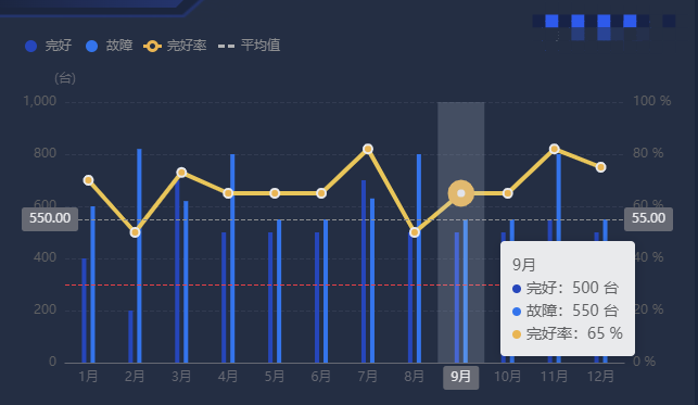 vue+Echarts 柱状图混折线图---自定义图例图标_echarts柱状图markline设置自定义图标-CSDN博客