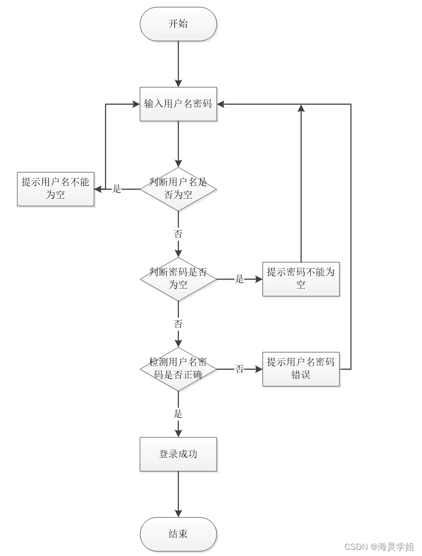 计算机毕业设计springboot虚拟股票交易系统z00to9【附源码 数据库 部署 Lw】 基于spring Boot的股票模拟交易系统的设计 Csdn博客