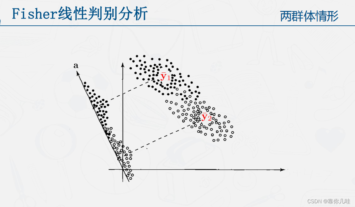 Lda判别分析和pca主成分分析之数据降维主成分分析 判别分析 Csdn博客