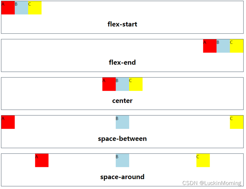 flex弹性布局-CSDN博客