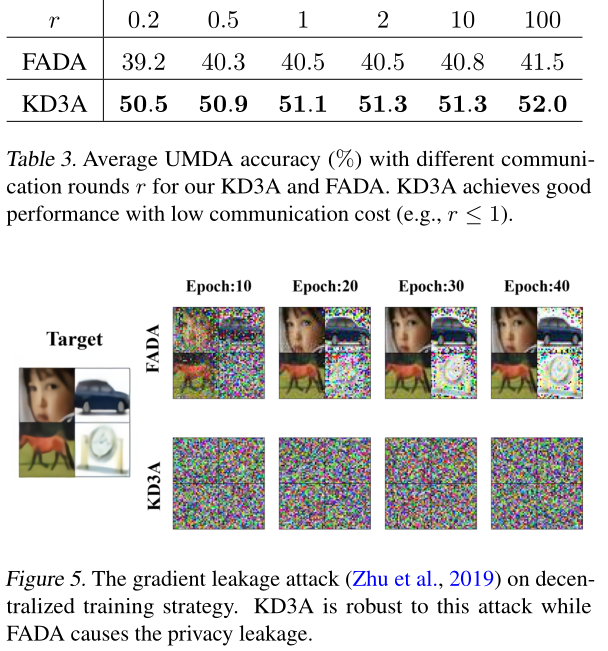 联邦学习——基于知识蒸馏的多源域适应_unsupervised multi-source decentralized domain ada-CSDN博客