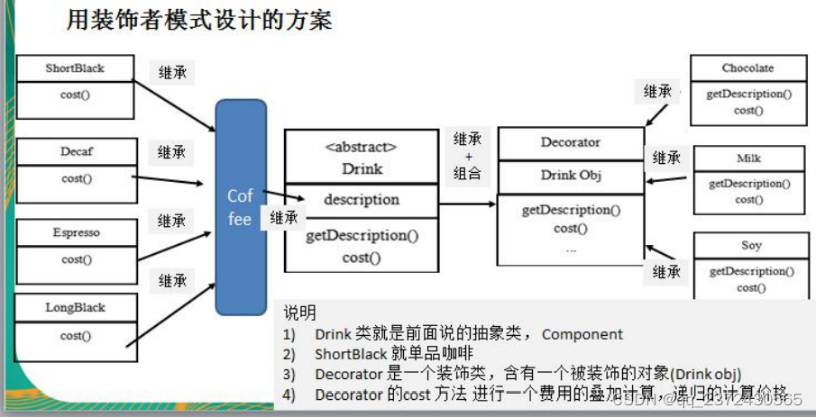 java23种设计模式加源码分析-CSDN博客