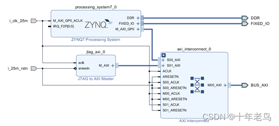 FPGA开发技巧备忘录——Xilinx JTAG to AXI Master IP的使用_jtag2axi master-CSDN博客