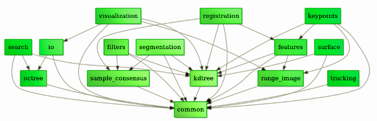 PCL概述-CSDN博客