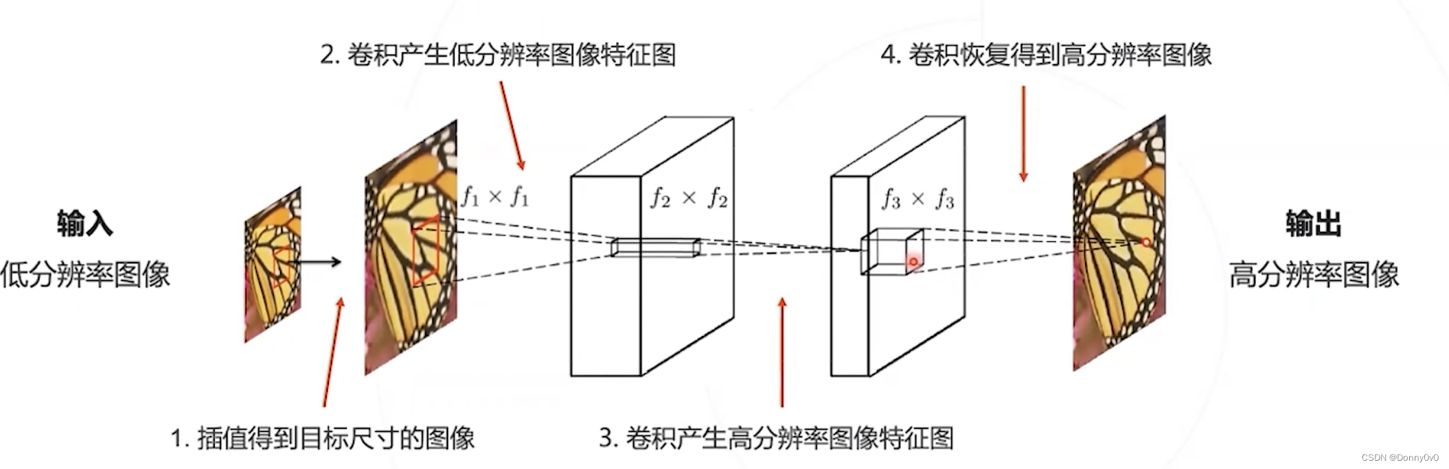 【OpenMMLab】底层视觉与MMEditing-CSDN博客
