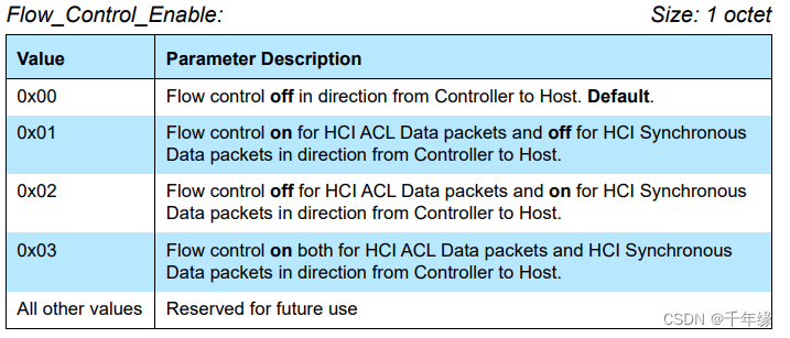 ble HCI 流控机制_ios ble 数据流控-CSDN博客
