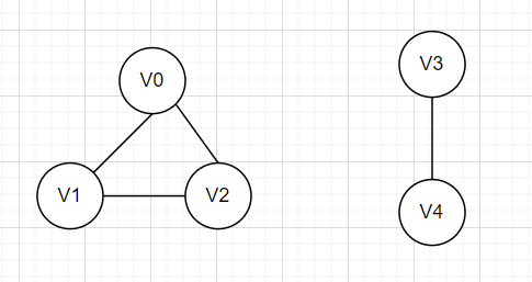 【论文解读】Finding community structure in networks using the eigenvectors of matrices