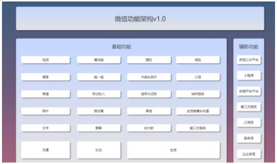 JAVA架构图的设计与画法_java架构图怎么画-CSDN博客