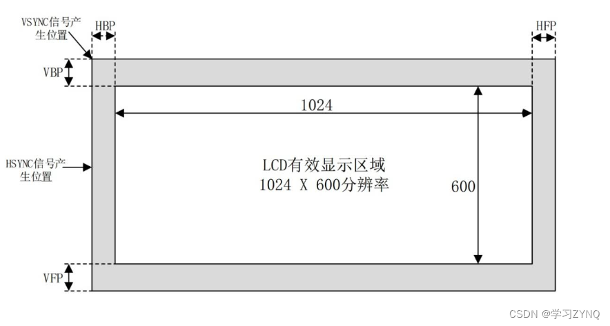 ZYNQ-FPGA-LCD显示色块-CSDN博客