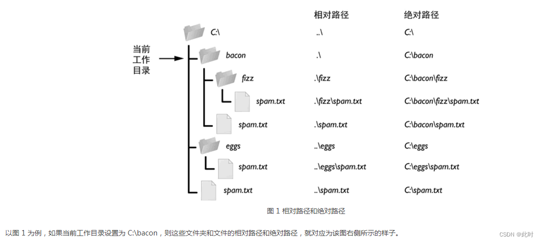 34~相对路径和绝对路径输入内容为计算器对应的可执行文件的绝对路径 Csdn博客