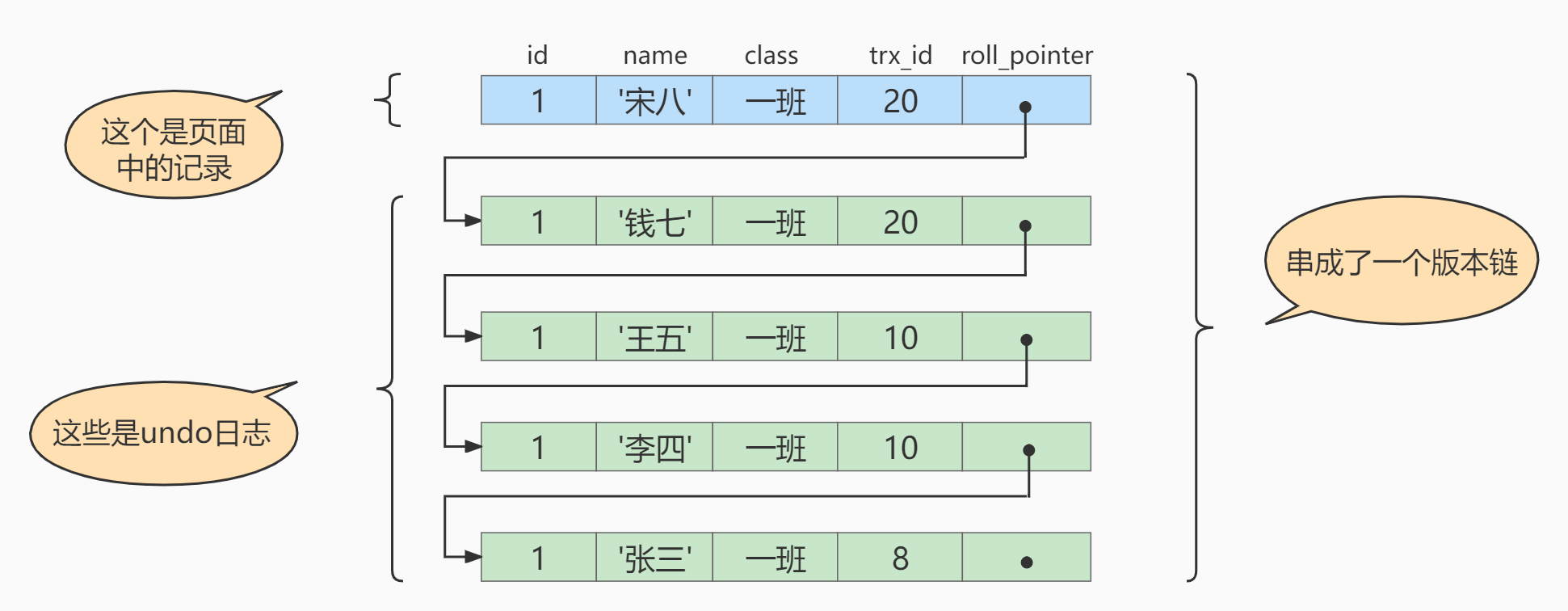 Mysql的多版本并发控制mysql多版本并发控制 Csdn博客 