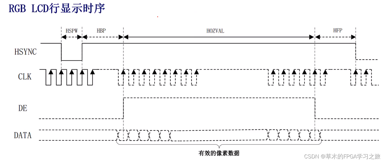 FPGA——RGB_LCD彩条显示程序设计_fpga1024x600怎么驱动-CSDN博客