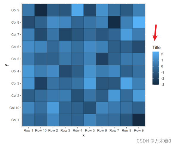 Heatmap Plot with ggplot2 【R】_heatmap作图ggplot-CSDN博客