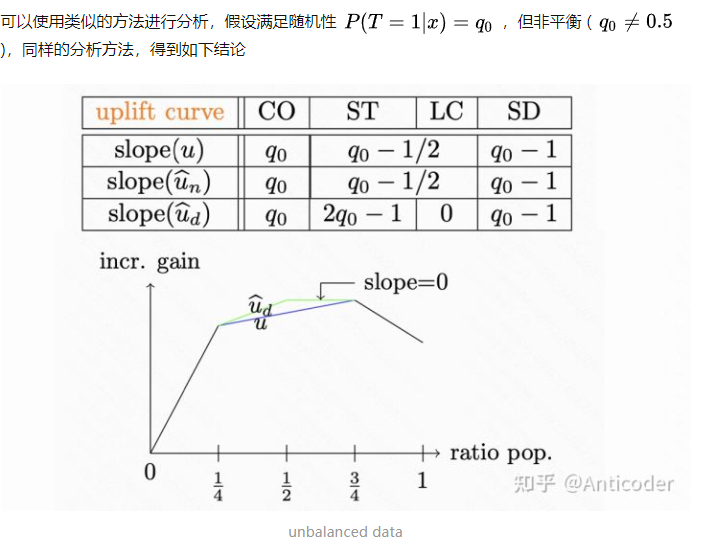 因果推断笔记——uplift建模、meta元学习、Class Transformation Method（八）_uplift tree-CSDN博客
