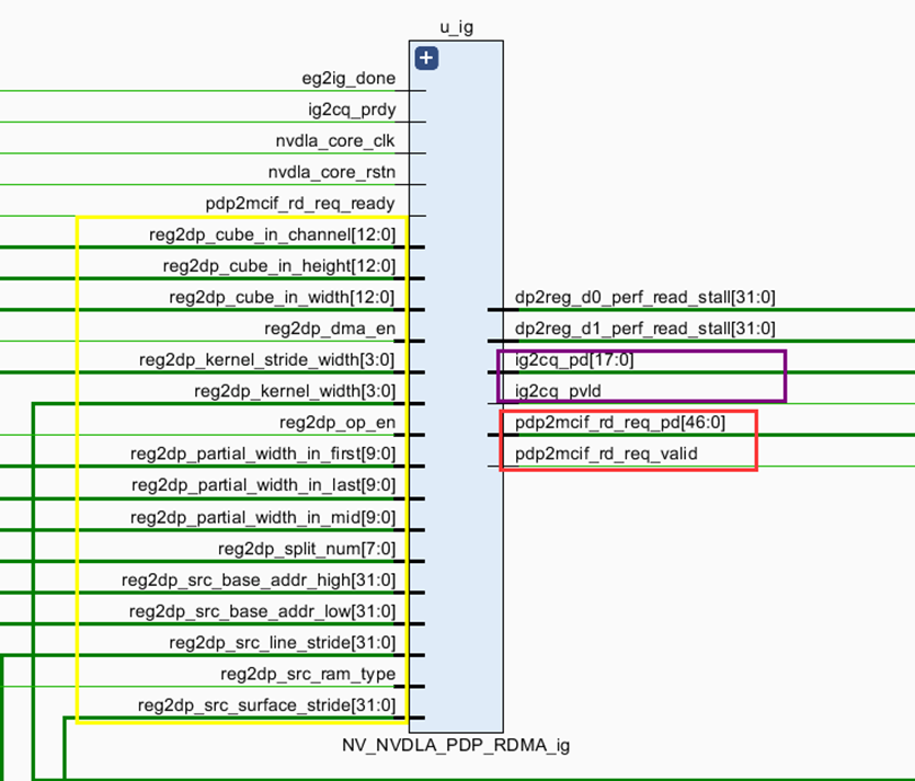 【NVDLA硬件架构详细解析1】_nvdla 解析-CSDN博客