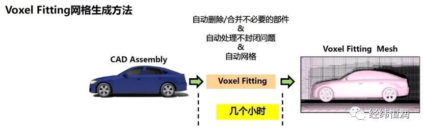Cradle CFD—专业热流场分析工具-CSDN博客
