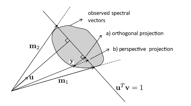 高光谱解混（二）——线性混合模型（section Ⅱ）和信号子空间识别技术（section Ⅲ）_线性光谱混合模型-CSDN博客