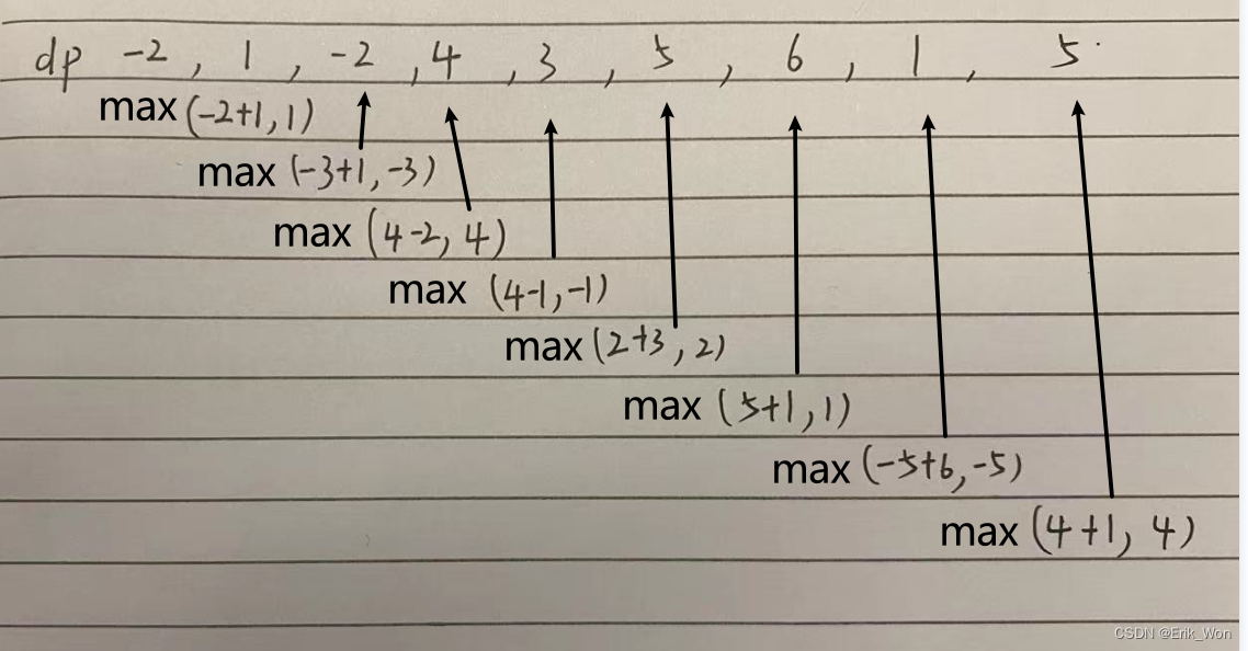 代码随想录笔记动态规划53最大子数组和求最大连续子数组和 代码随想录 Csdn博客 5720
