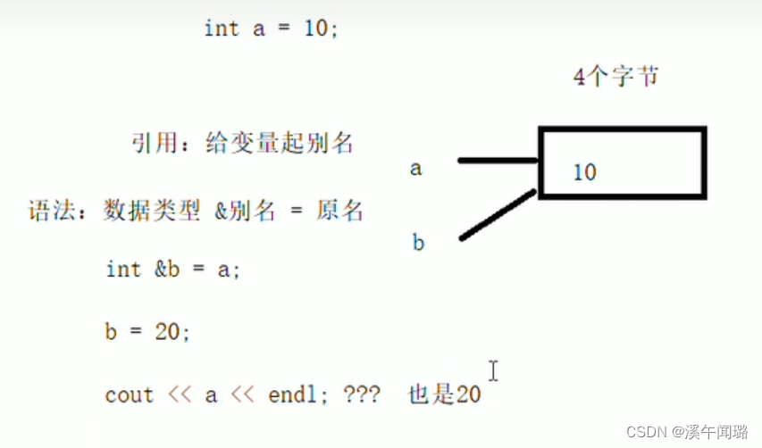C 引用 Csdn博客