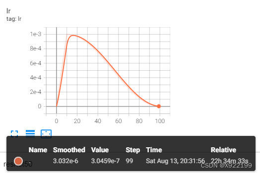 warm_up和余弦退火实现_网络训练中温度退火策略-CSDN博客