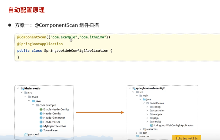 Java202304java学习笔记第五十八天员工管理 自动配置 概述2 前端导师歌谣 博客园