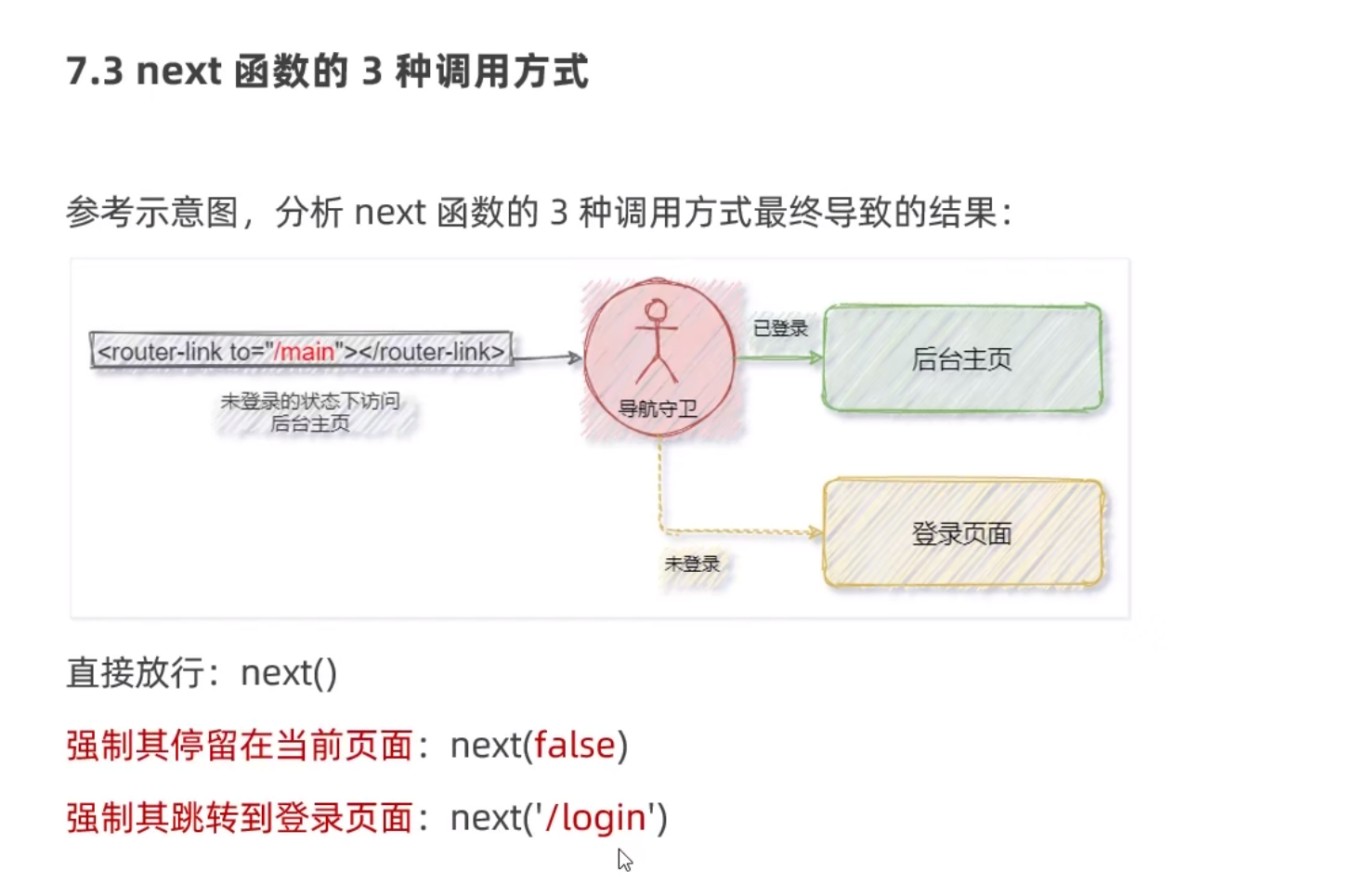 前端学习笔记202304学习笔记第十七天 Vue3 0 导航守卫 Next函数的三种调用方式 Vue3 Next方法 Csdn博客
