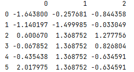 python-pandas.DataFrame向下向上填充,fillna和ffill的方法_python ffill-CSDN博客