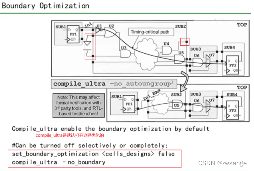 第十七课：DC优化技术_dc retime 参数-CSDN博客