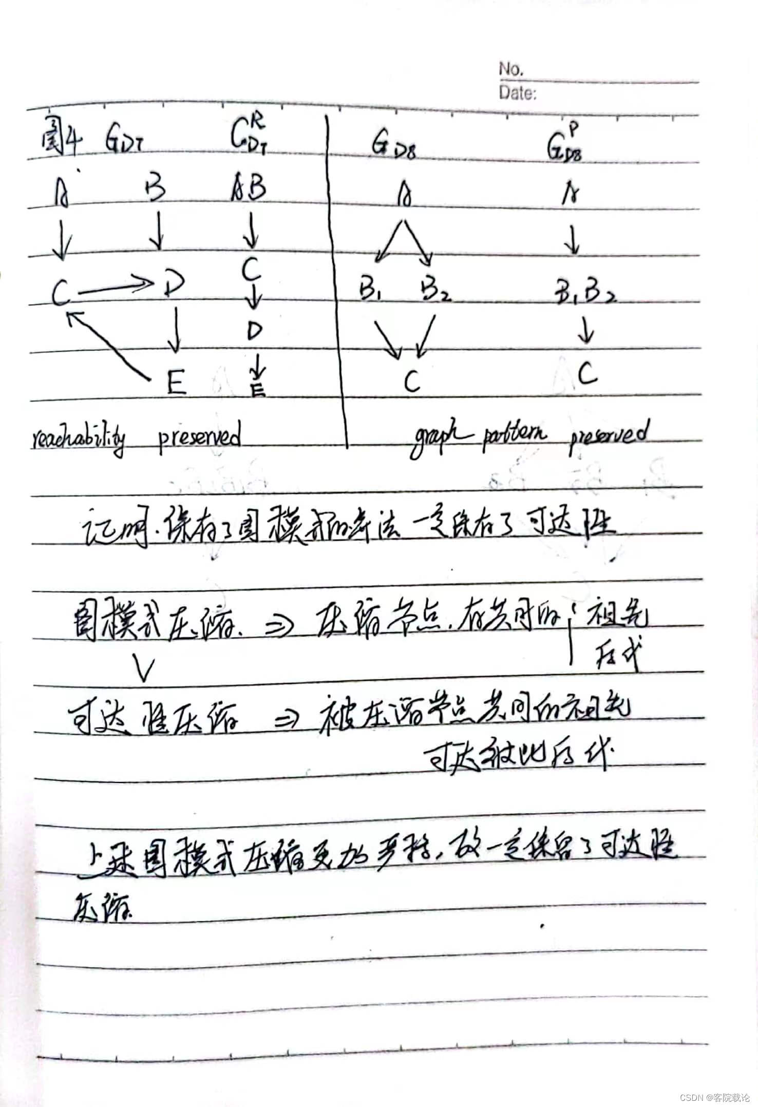 论文翻译——Multi-Constrained Graph Pattern Matching in Large-Scale Contextual Social Graphs-CSDN博客