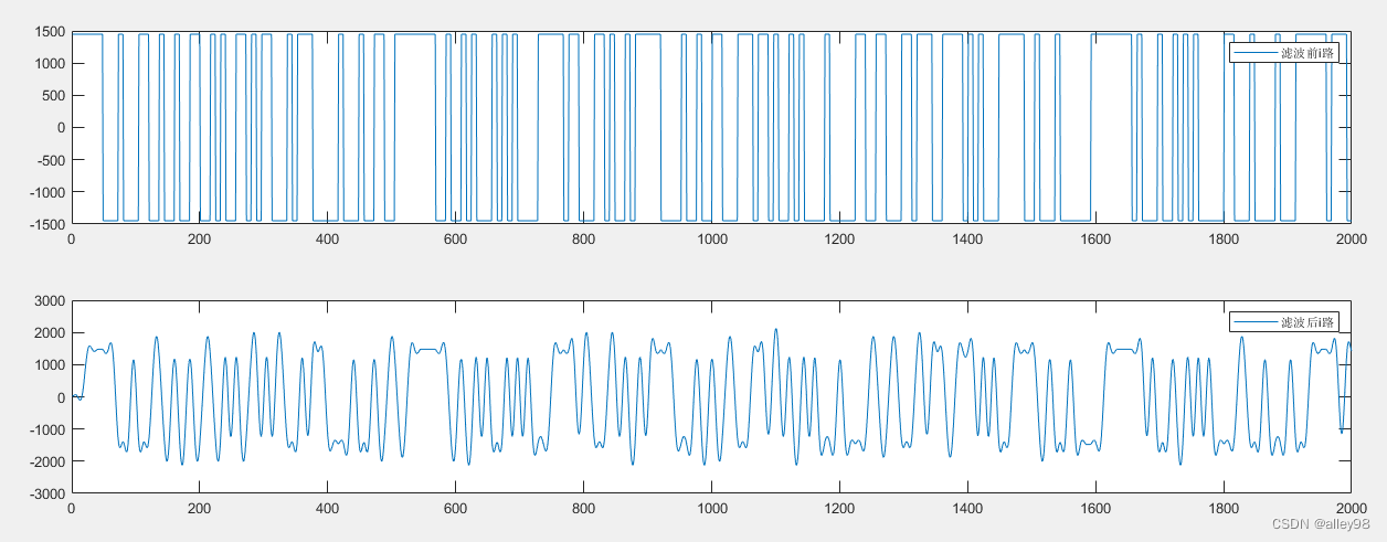 QPSK成型滤波matlab代码编写_rrc滤波器 matlab_alley98的博客-CSDN博客