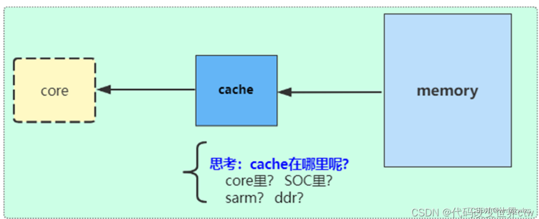 arm cache ace chi_arm scu-CSDN博客