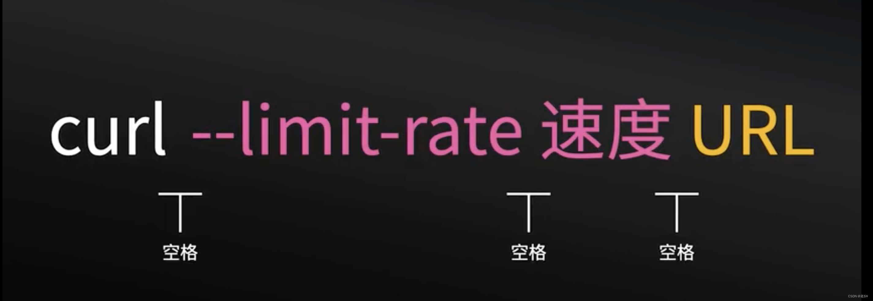 强大的接口测试命令行工具——curl_curl在线测试工具-CSDN博客