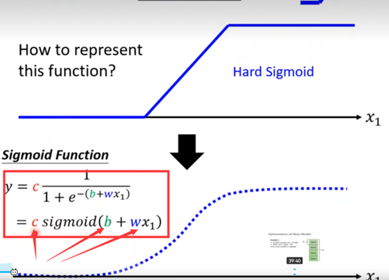 【笔记】李宏毅《机器学习基本概念简介（下）》笔记分享_李宏毅 曲线 激活函数-CSDN博客
