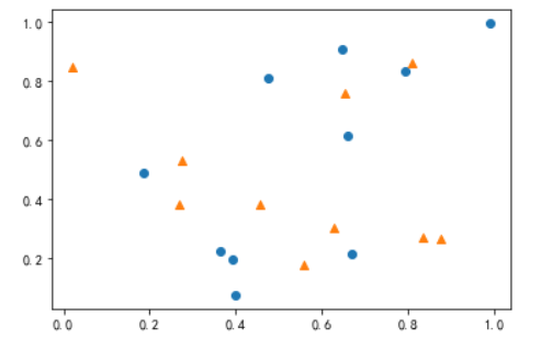 matplotlib_ax.bar()参数-CSDN博客