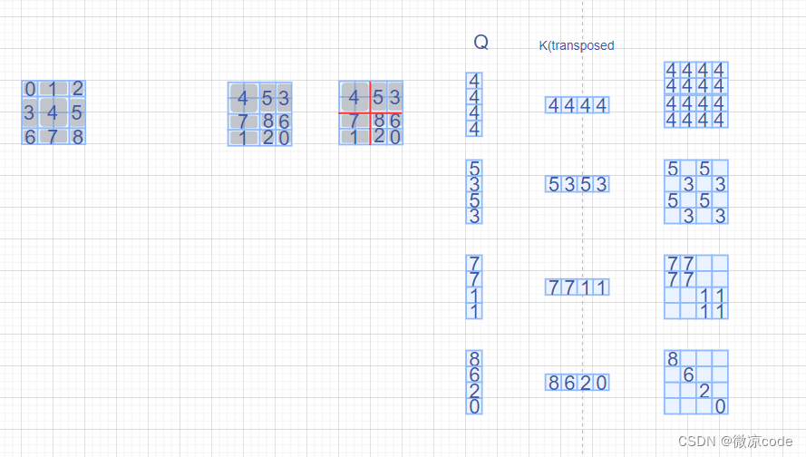 Swim_transformer_swim transformer-CSDN博客