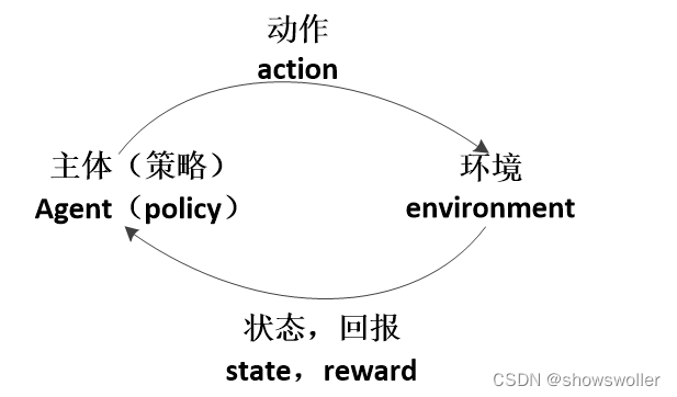 【python强化学习】强化学习基本概念与冰湖问题实战(图文解释 附源码)冰湖强化学习 Csdn博客