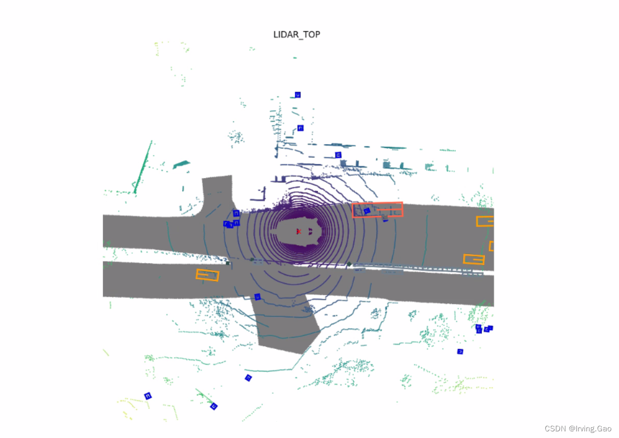nuScenes——数据集解析并获取未标注sweeps数据_nuscenes sweeps-CSDN博客