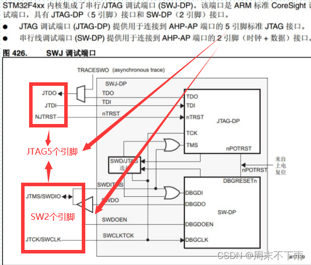 stm32f407探索者开发板（十三）——JLINK在线调试_软件调试_方法与技巧_stm32在线调试-CSDN博客