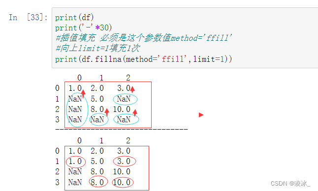 Pandas 操作数据（三）python Df 去除inf Csdn博客