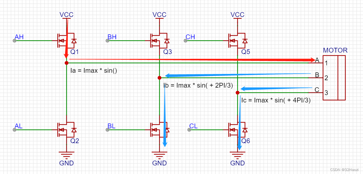 FOC学习记录——原理篇_uq ud 计算出来是正弦波-CSDN博客