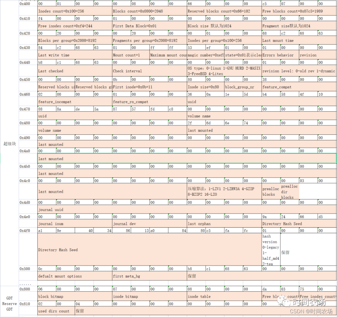 ext2文件系统_mount ext2-CSDN博客