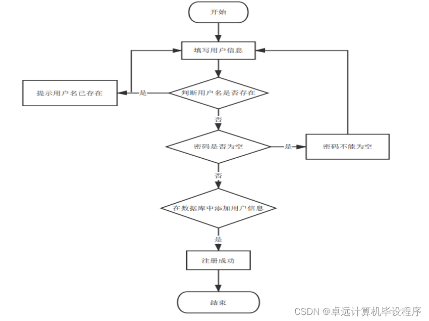 【附源码】基于javaweb的二手图书交易系统的设计与实现m7za79计算机毕设ssm电子书交易系统 Csdn博客