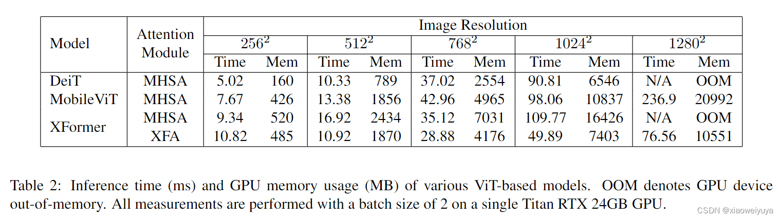 论文阅读|XFormer-CSDN博客